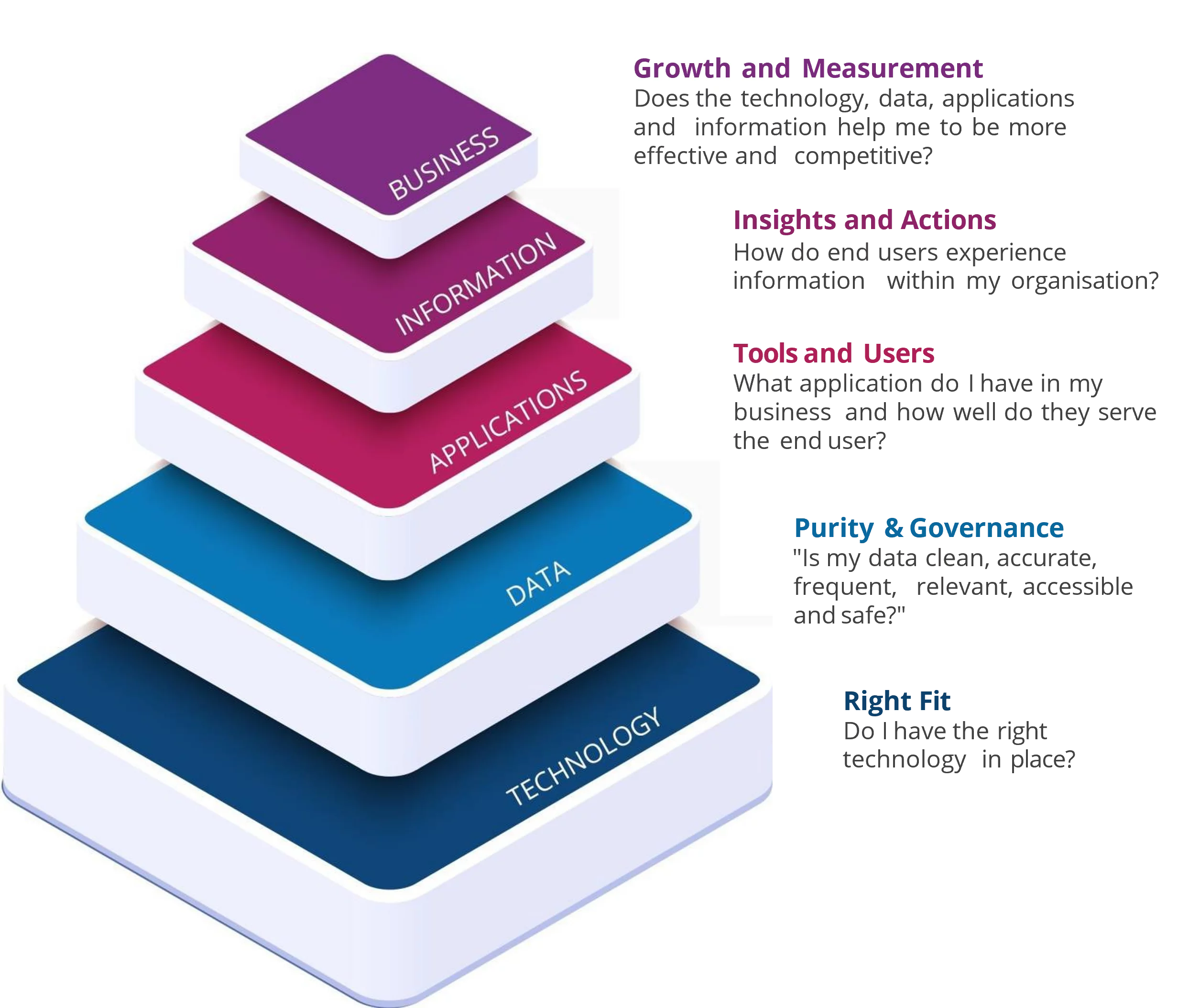 Information Landscape Assessment | Decision Inc.