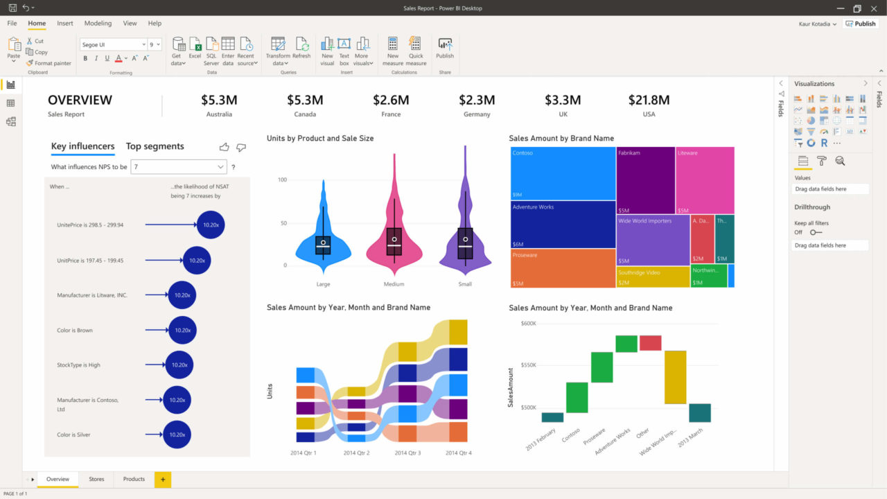 Unleash Your Productivity with Microsoft Office & Power BI | Decision Inc.