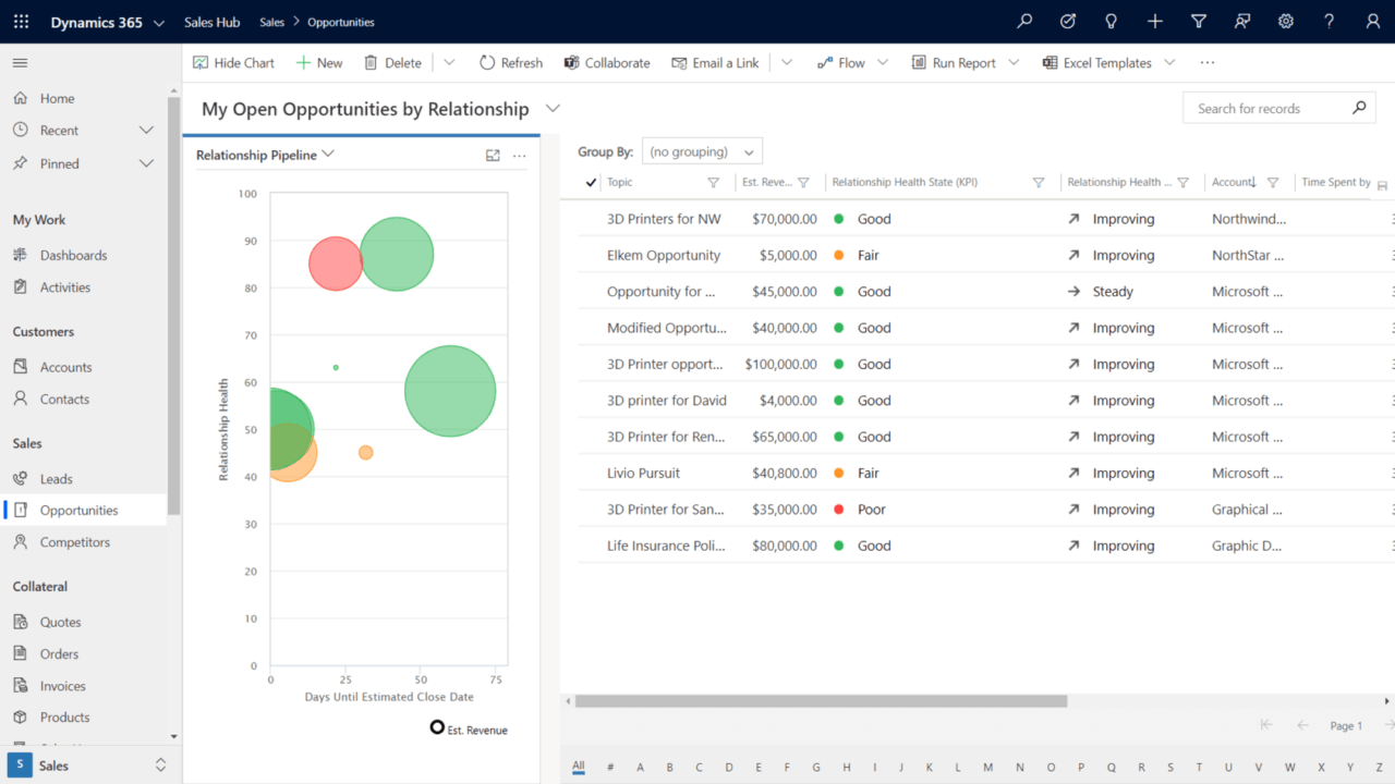 Sales CRM | Decision Inc.