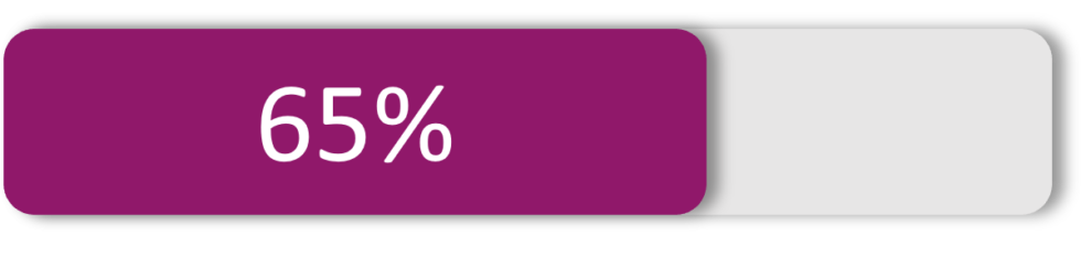 Microsoft Power Apps for Banking & Finance | Decision Inc.