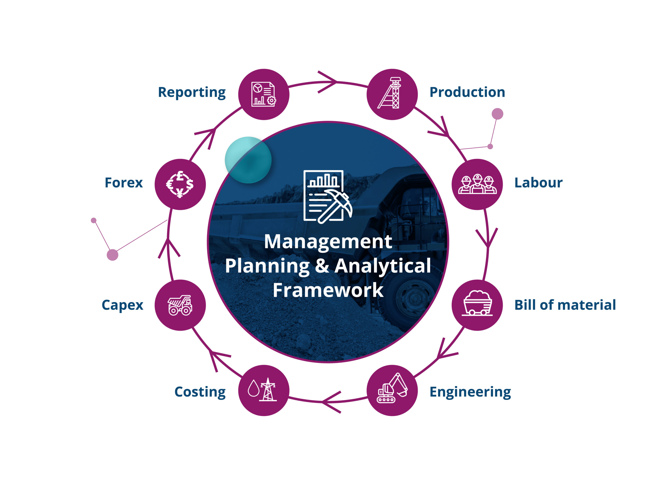 Mine Management Planning & Analytical Framework - Decision Inc.