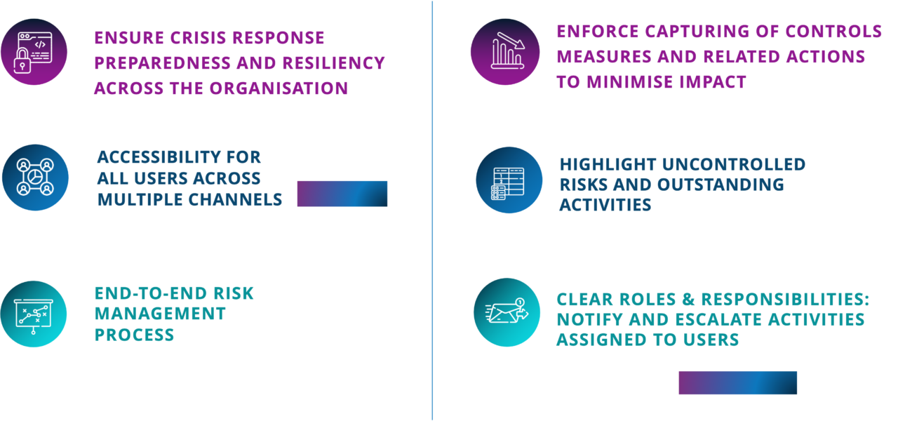Risk Management Portal | Decision Inc.