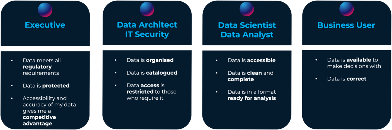 Data Governance | Decision Inc.