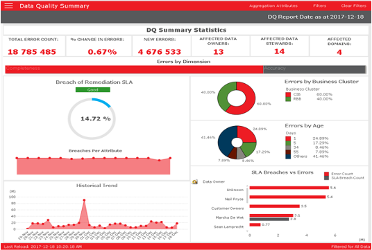 Data Governance | Decision Inc.