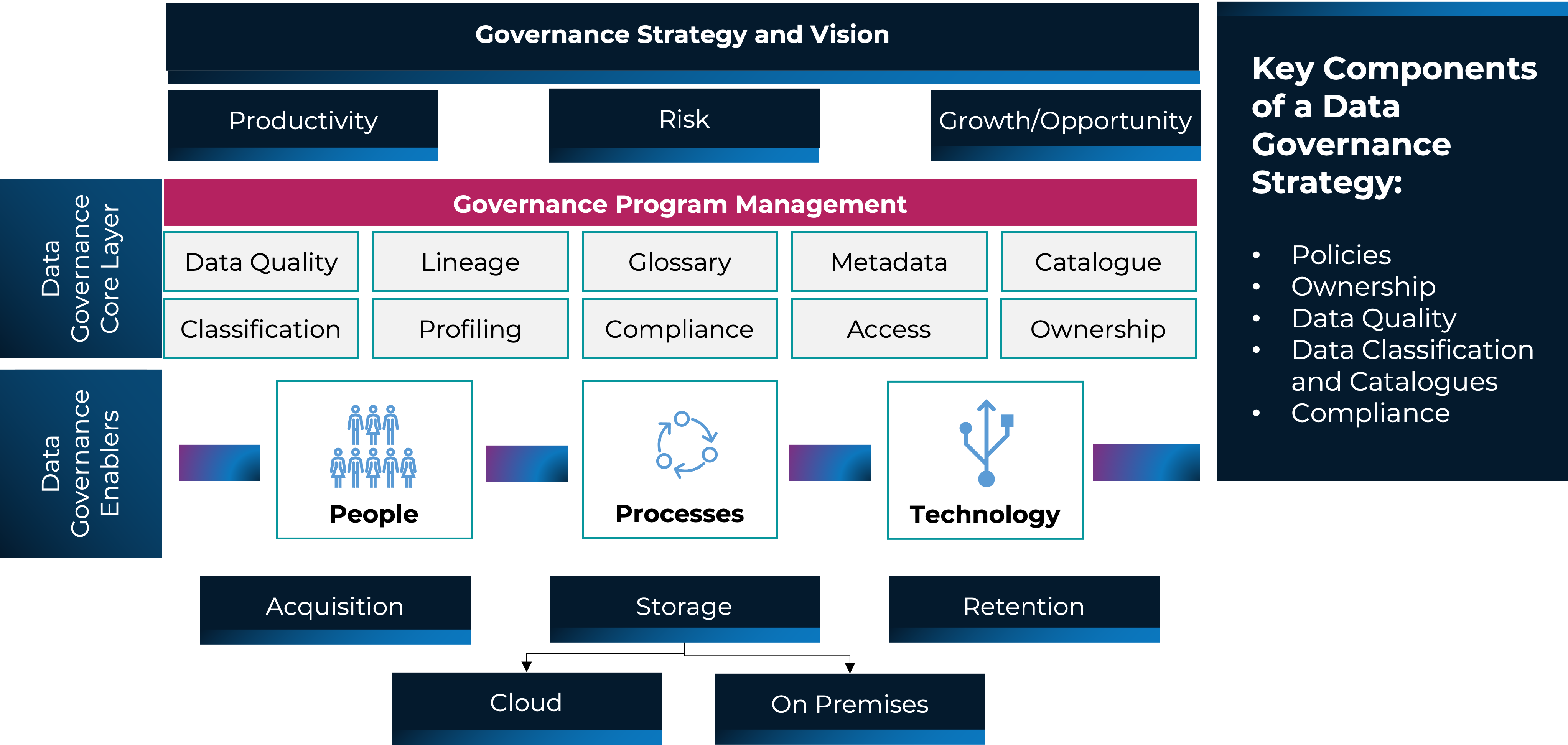 Data Governance | Decision Inc.