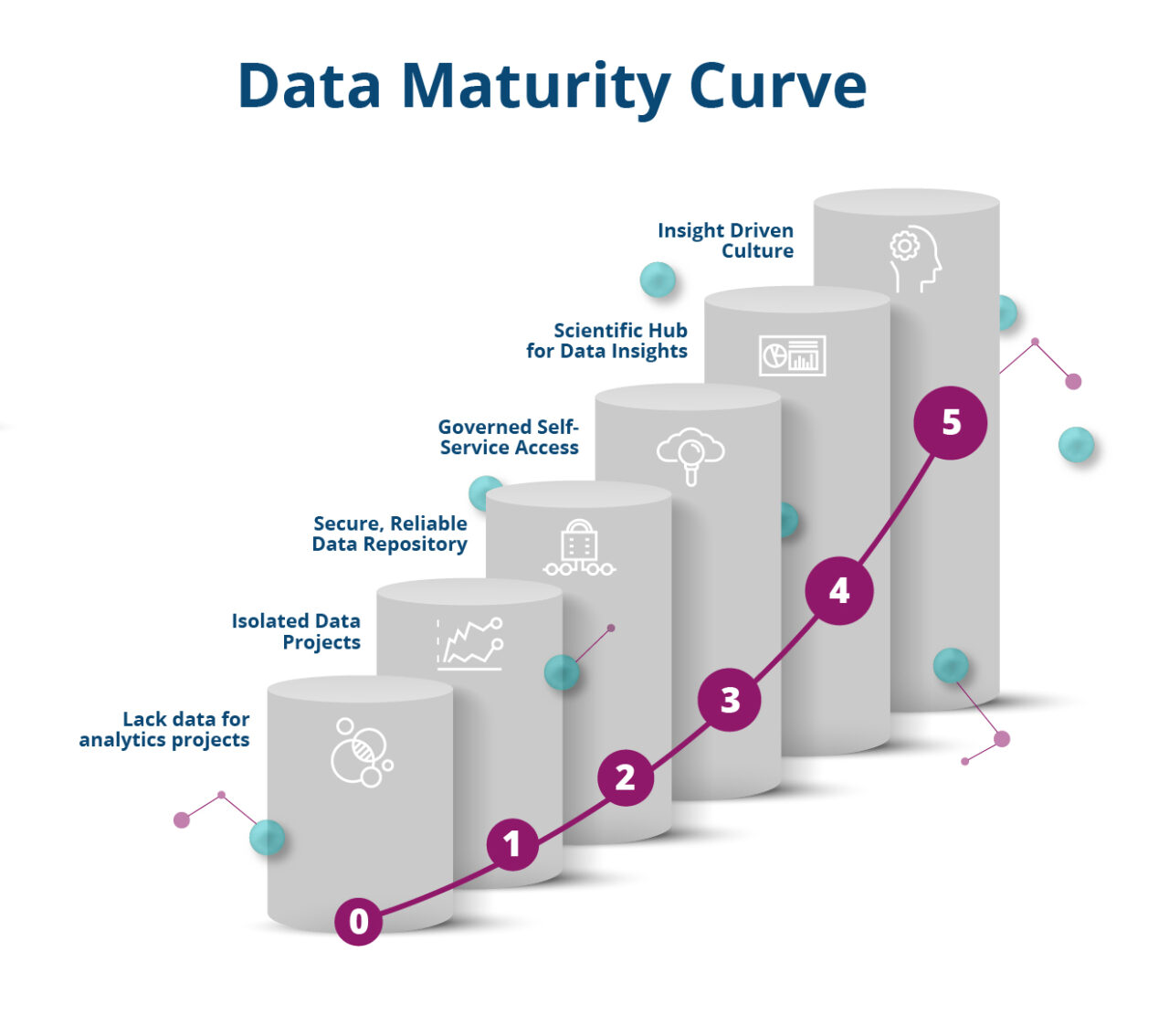 Analytics Maturity Value Assessment | Decision Inc.