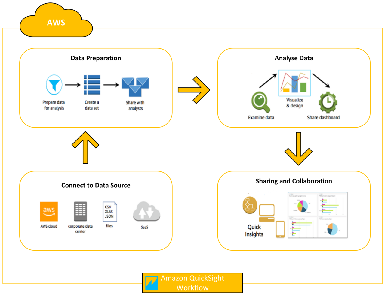 Introducing Amazon QuickSight - Amazon Web Services Business Intelligence Tool | Decision Inc.