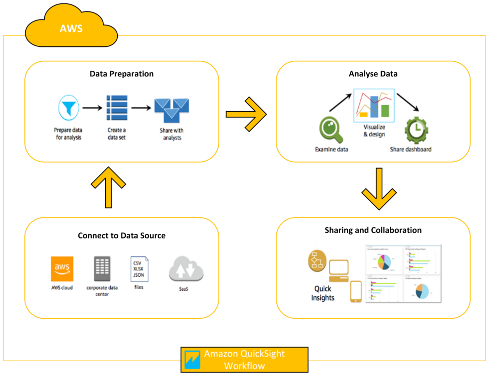 Introducing Amazon QuickSight - Amazon Web Services Business ...