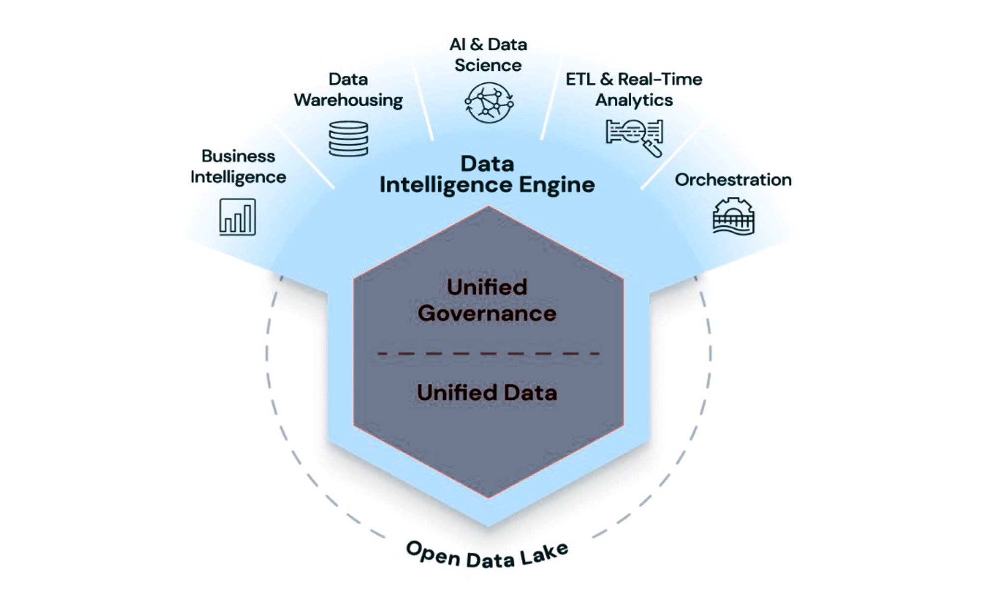 Databricks | Decision Inc.